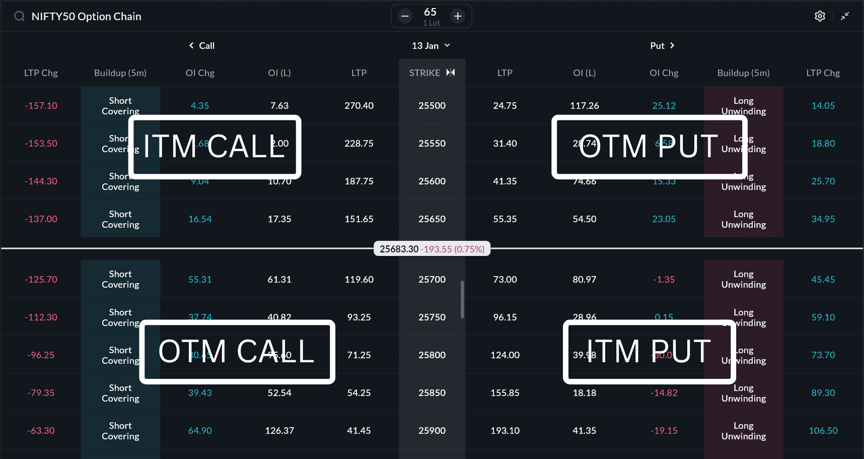 Options Trading Explained | Beginner Guide to Calls, Puts, Strikes & Greeks